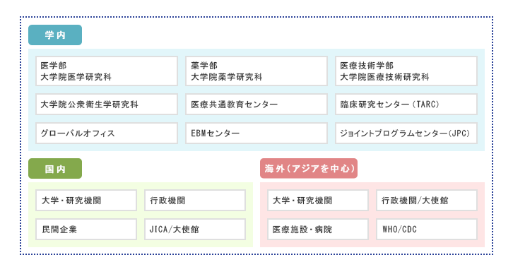 組織・メンバー | 帝京大学